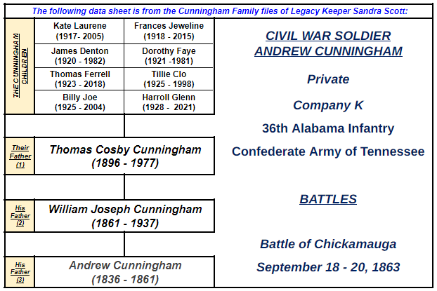 Andrew L. Cunningham | Legacy Keepers