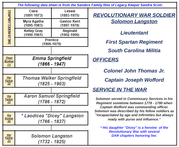 Solomon Langston | Legacy Keepers