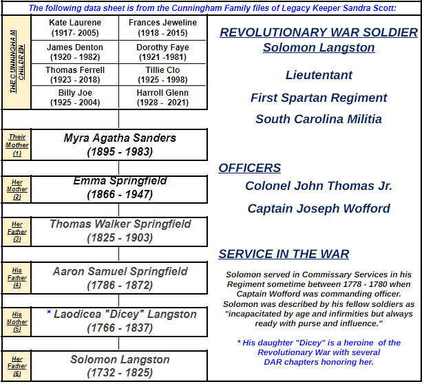 Solomon Langston | Legacy Keepers